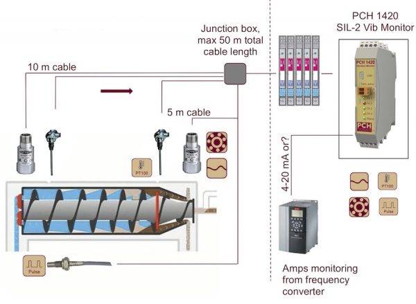 Vibration Monitoring for Decanters Centrifuges - Alfawest